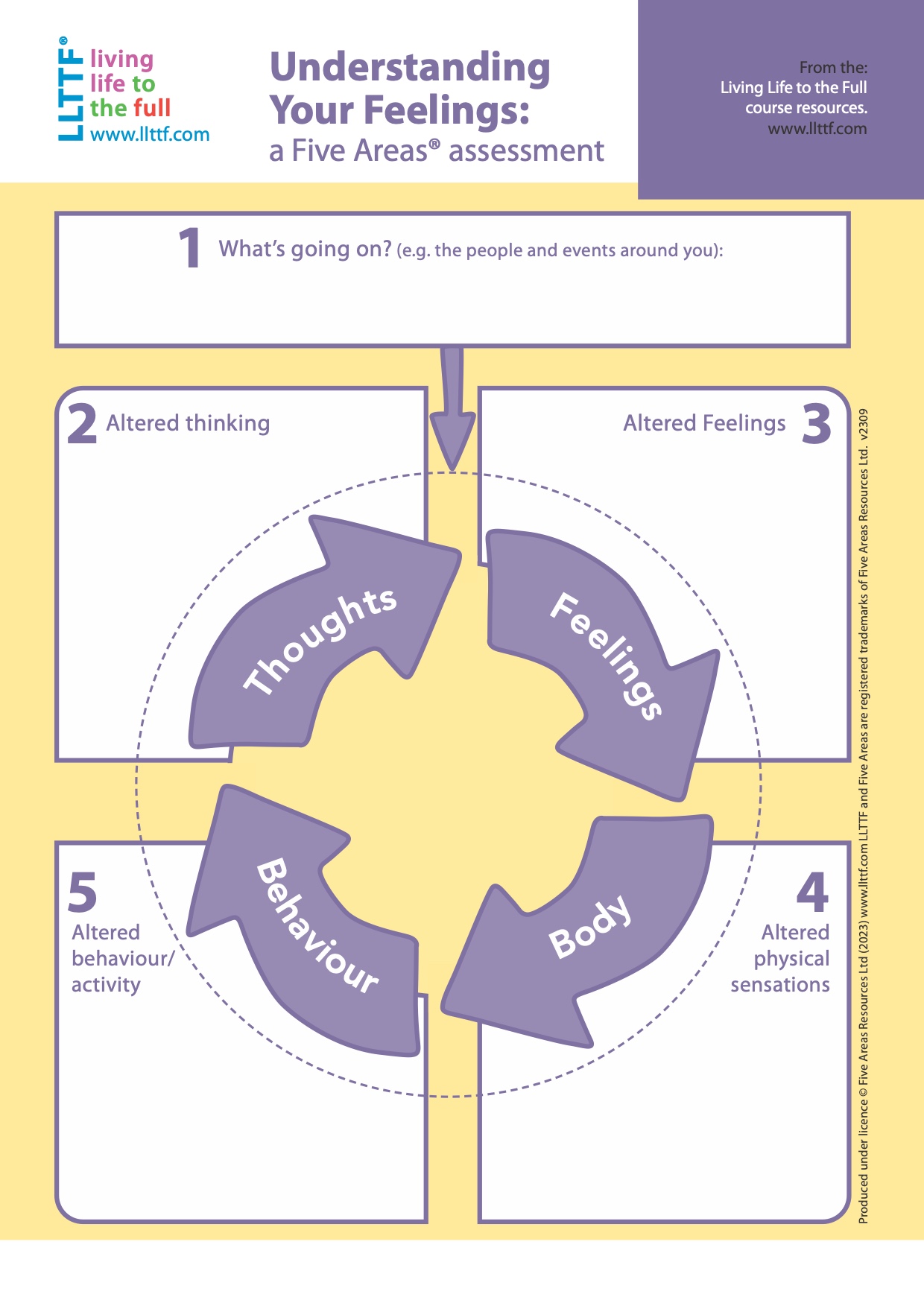 Stress Awareness | Living Life to the Full | Self Help Resources